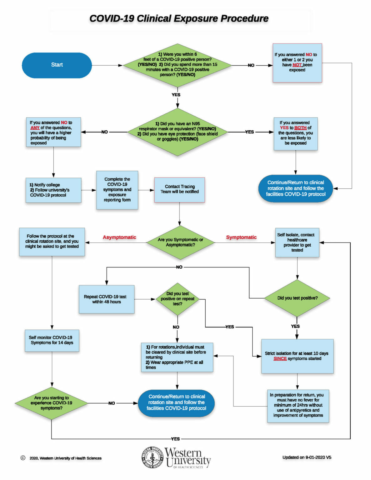 Western University of Health Sciences shares COVID-19 exposure ...